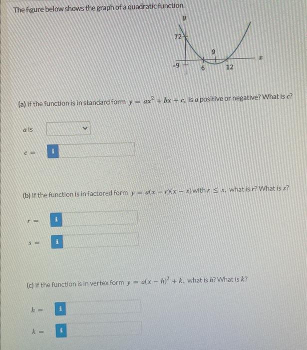Solved The Figure Below Shows The Graph Of A Quadratic