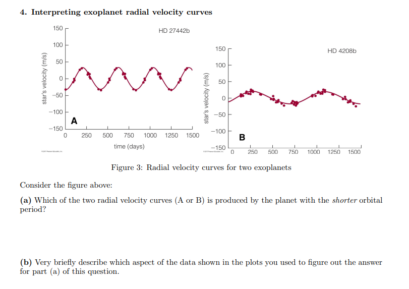 Solved Interpreting exoplanet radial velocity | Chegg.com
