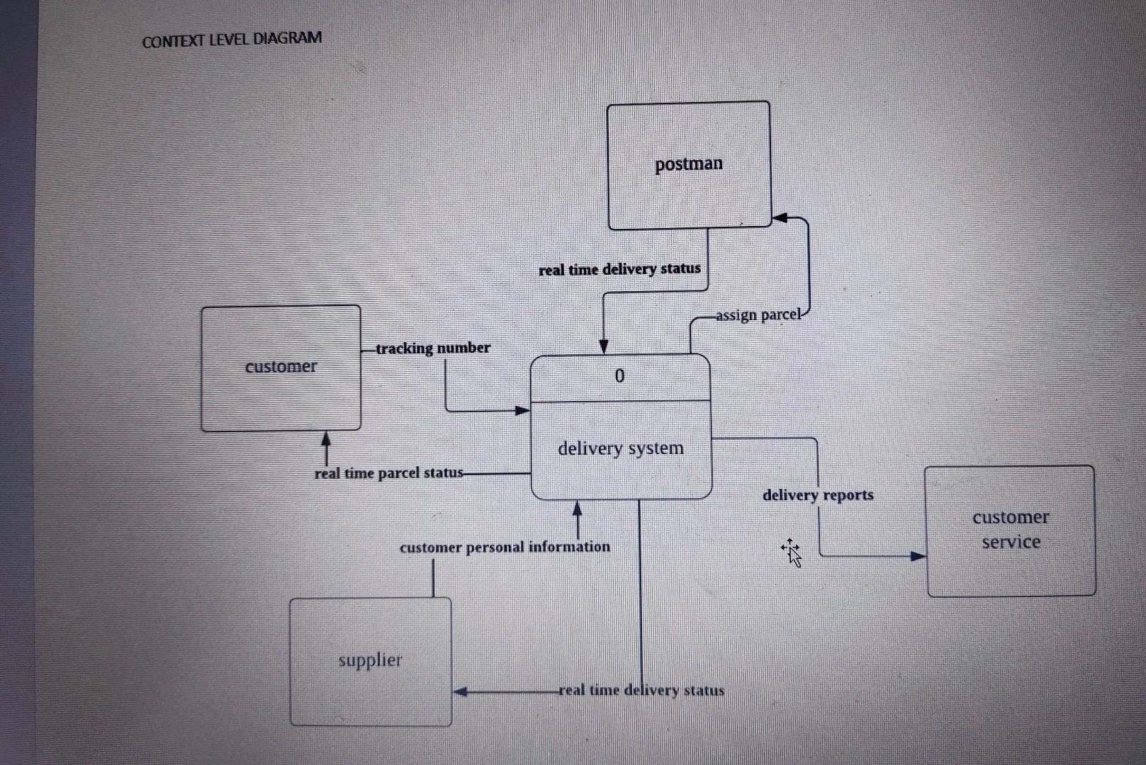 Solved please help me to check the delivery system of | Chegg.com