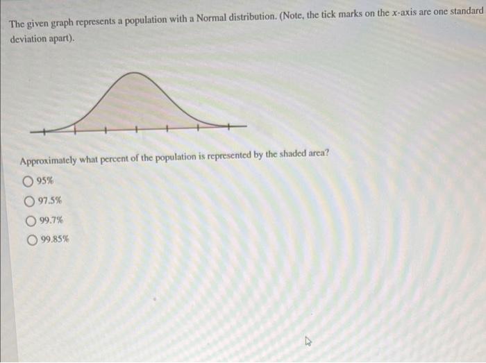 Solved The given graph represents a population with a Normal | Chegg.com