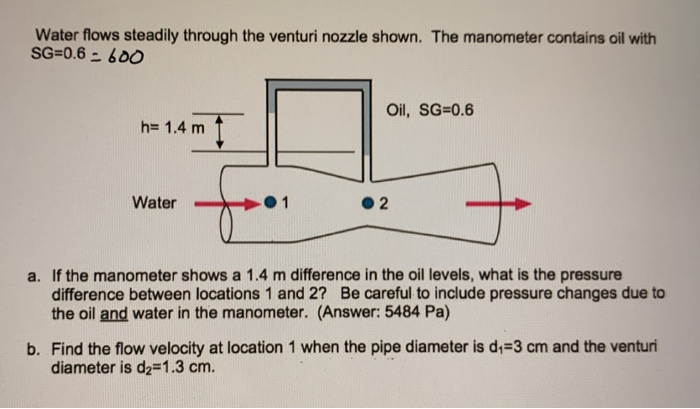 Solved Water flows steadily through the venturi nozzle | Chegg.com