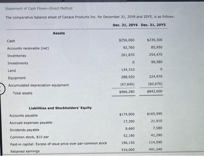 Solved Statement of Cash Flows-Direct Method The comparative | Chegg.com