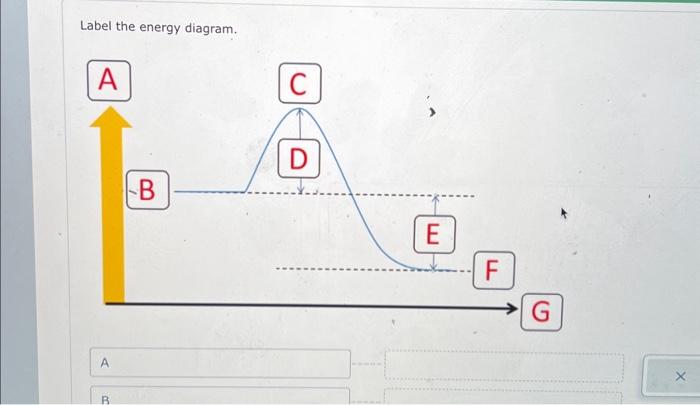 Solved Label the energy diagram. A B C. D E F G :: | Chegg.com
