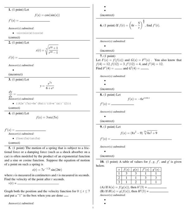 Solved 1. (I point) Let f′(x)= cos(sin(x)) (incorrect) | Chegg.com