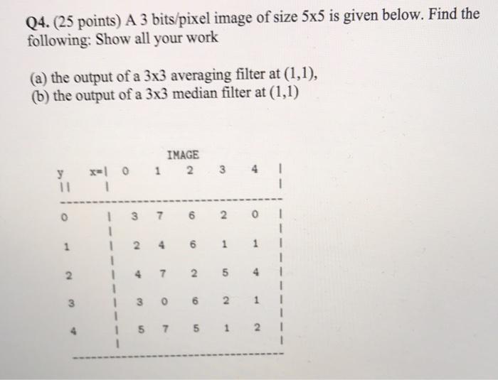 Solved Q4. (25 points) A 3 bits/pixel image of size 5x5 is | Chegg.com