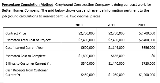 Solved Percentage Completion Method: Greyhound Construction | Chegg.com