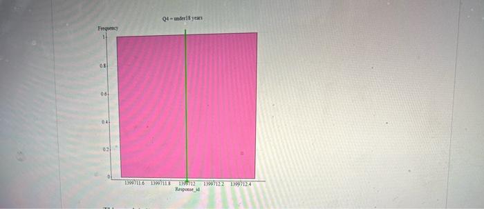 Solved Can You Explain This Histogram Graph I Am Looking