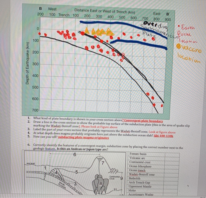Solved Activity 1.7: WADATI-BENIOFF ZONE AND CONVERGENT | Chegg.com