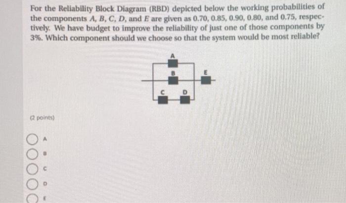 Solved For the Reliability Block Diagram (RBD) depicted | Chegg.com