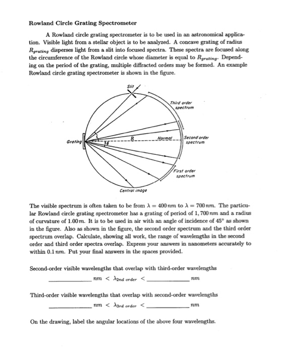 Solved Rowland Circle Grating Spectrometer A Rowland circle | Chegg.com