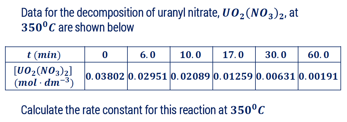 Solved Data for the decomposition of uranyl nitrate, | Chegg.com