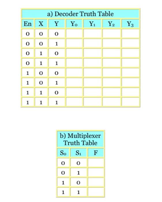 Solved a) L-to-4 vecoder D) 4-to-1 Muıtıpiexera) Decoder | Chegg.com