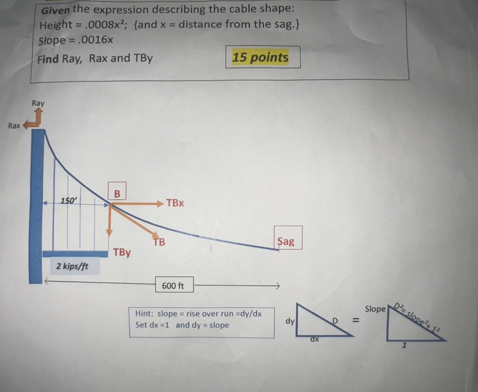 Solved Given the expression describing the cable | Chegg.com