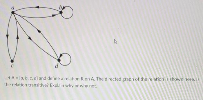 Solved Let A={a,b,c,d] and define a relation R on A. The | Chegg.com