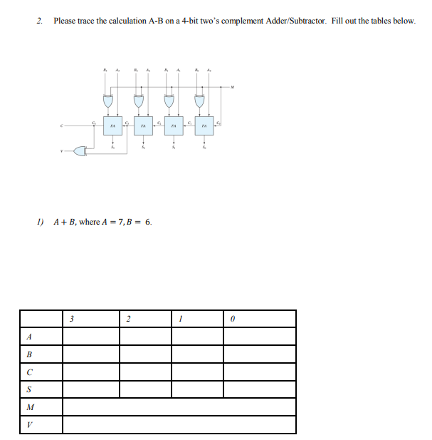 Solved by an EXPERT Please trace the calculation A-B on a 4-bit two's | Chegg.com