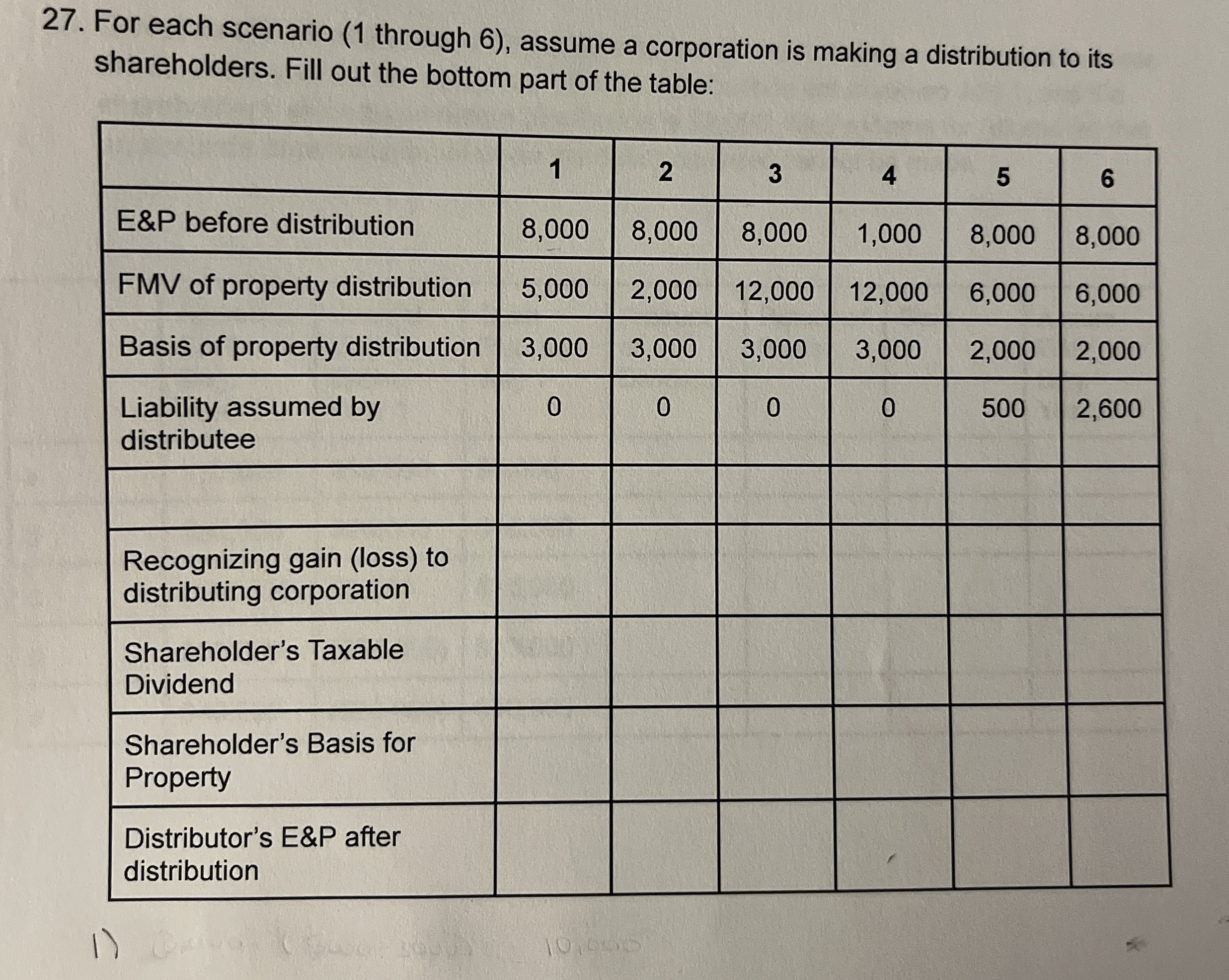 Solved For each scenario (1 ﻿through 6), ﻿assume a | Chegg.com