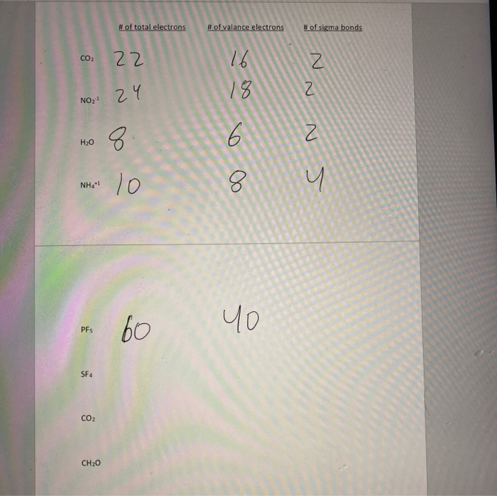 Solved #of total electrons # of valance electrons # of sigma | Chegg.com