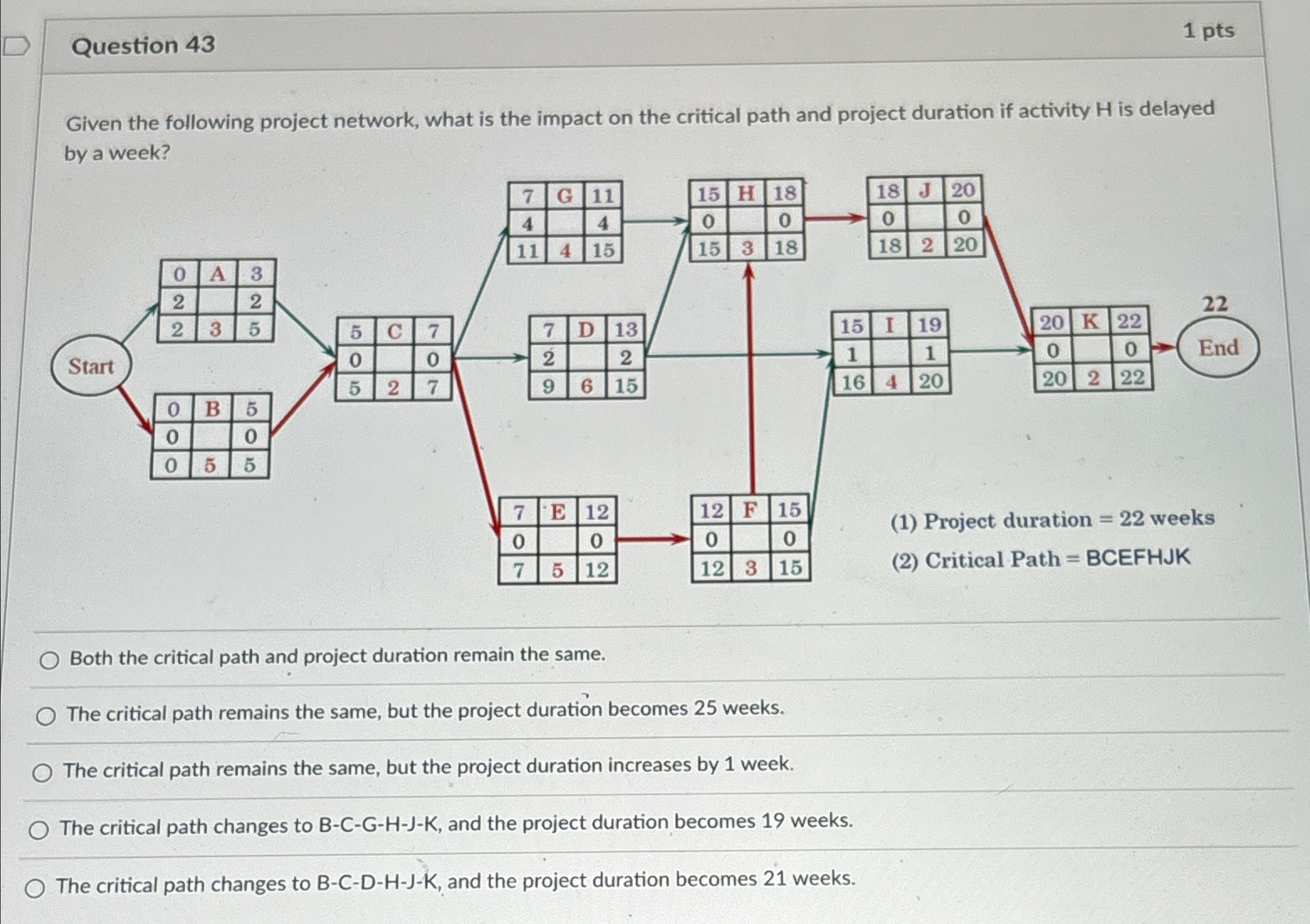 Solved Question 431 ﻿ptsGiven the following project network, | Chegg.com