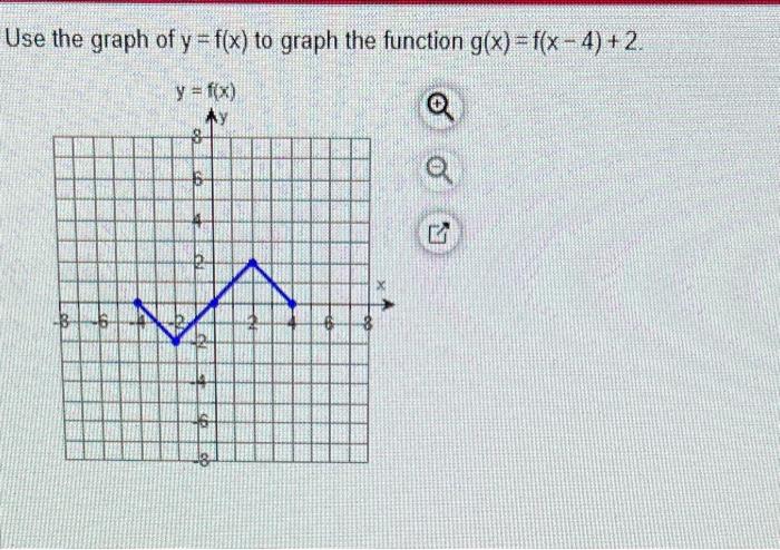 Solved Use the graph of y=f(x) to graph the function | Chegg.com