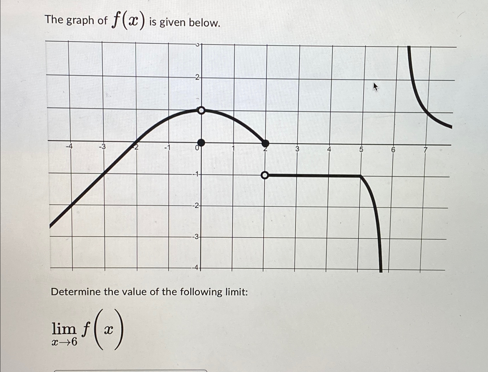 Solved The graph of f(x) ﻿is given below.Determine the value | Chegg.com