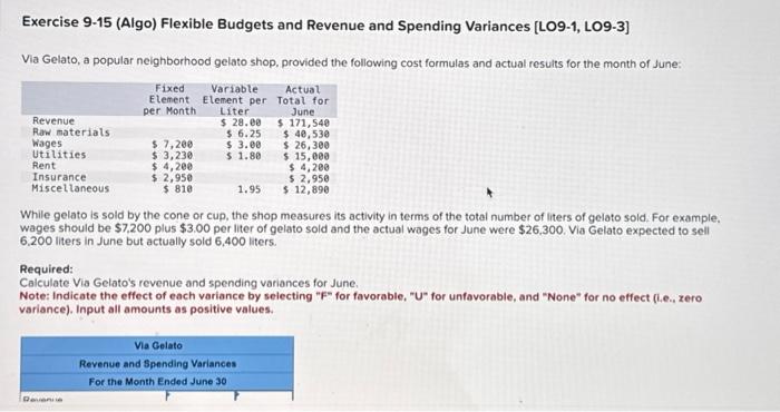 Solved Exercise 9-15 (Algo) Flexible Budgets and Revenue and | Chegg.com