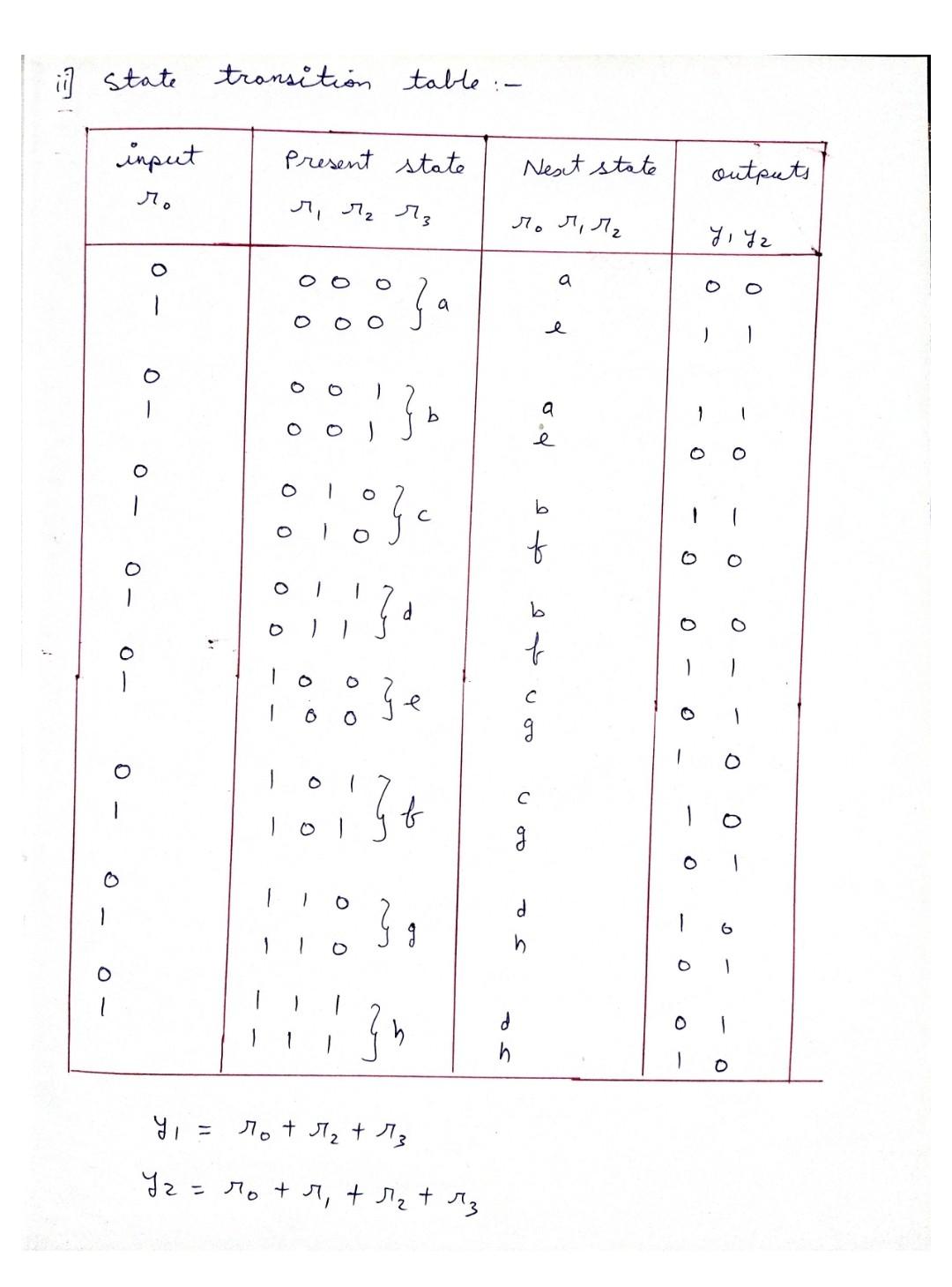 Solved Q3. a) Consider a convolutional encoder with 4 | Chegg.com