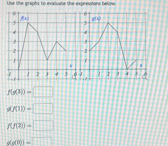 Solved Use the graphs to evaluate the expressions below. | Chegg.com