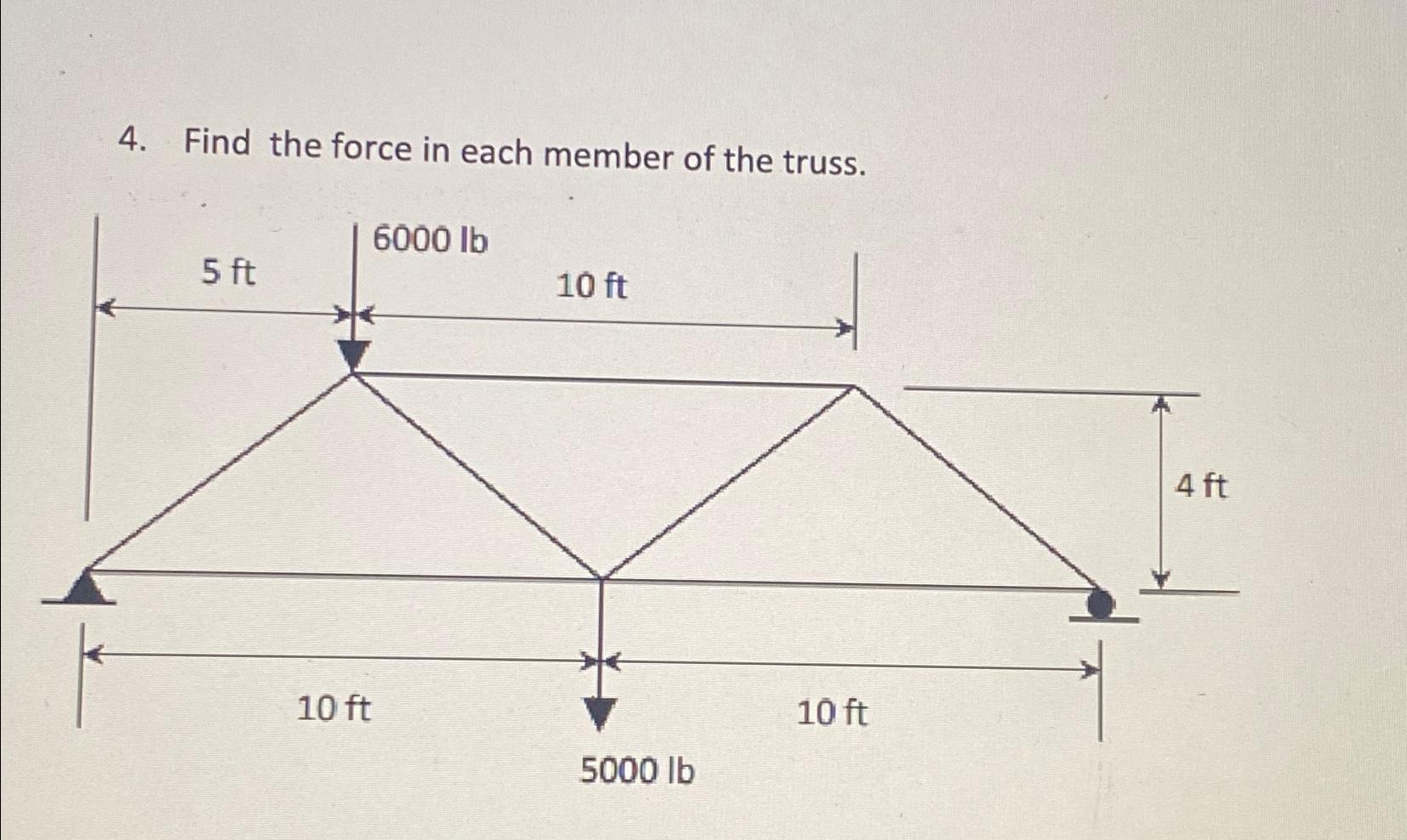 Solved Find the force in each member of the truss. Show | Chegg.com