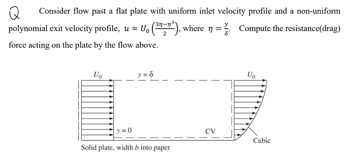Solved Consider flow past a flat plate with uniform inlet | Chegg.com