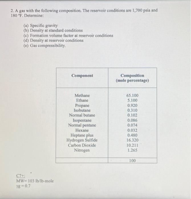 Solved 2. A gas with the following composition. The | Chegg.com