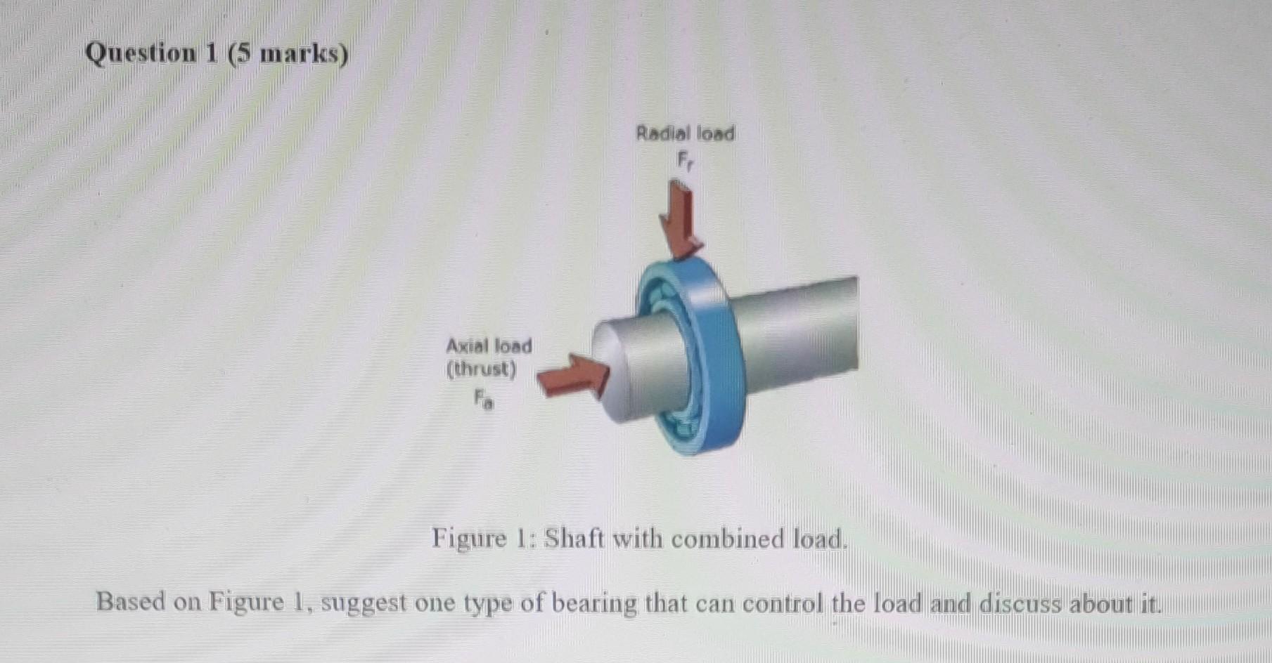 Solved Question 1 (5 marks) Radial load F Axial load | Chegg.com