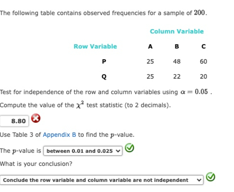 Solved The following table contains observed frequencies for | Chegg.com