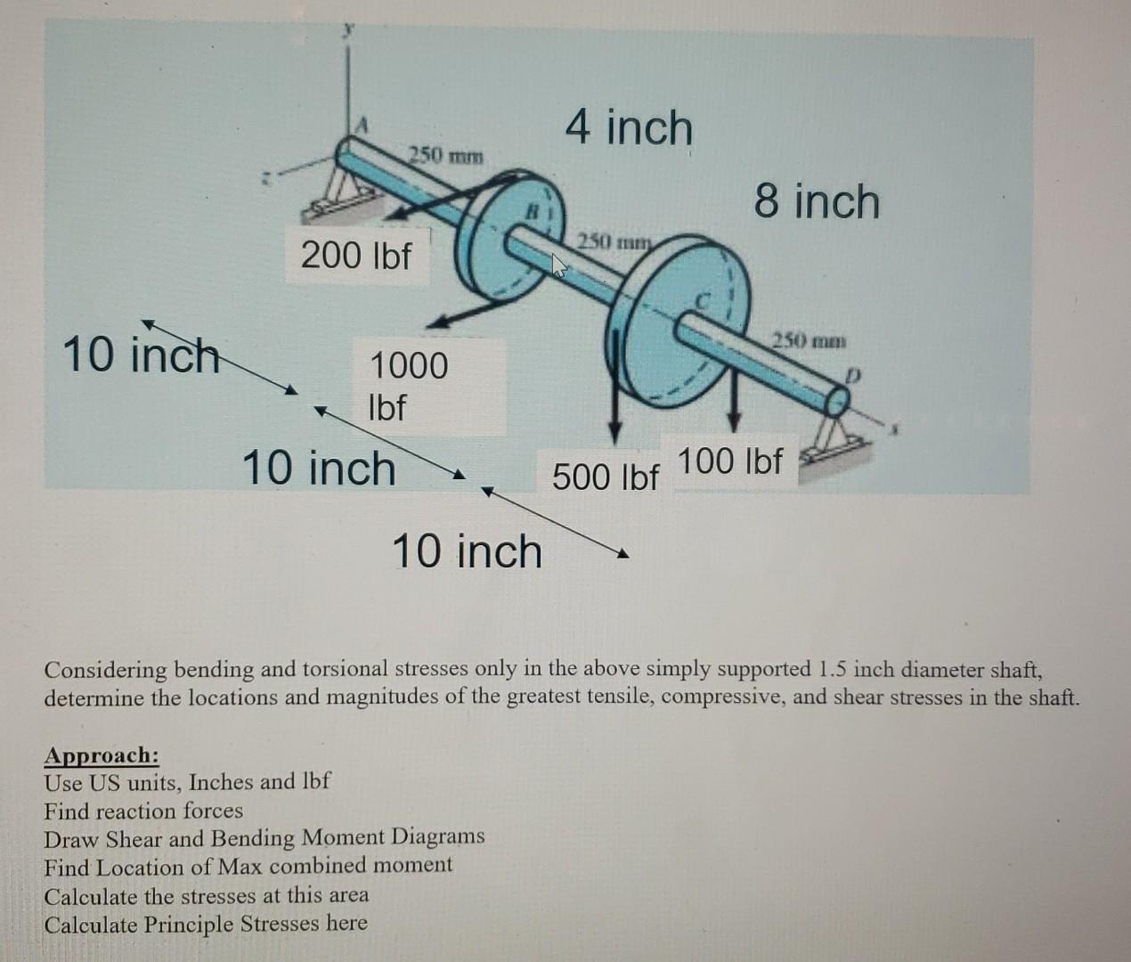 Solved 4 inch 250 mm 8 inch 250 mm 200 lbf 250 mm 10 inch | Chegg.com
