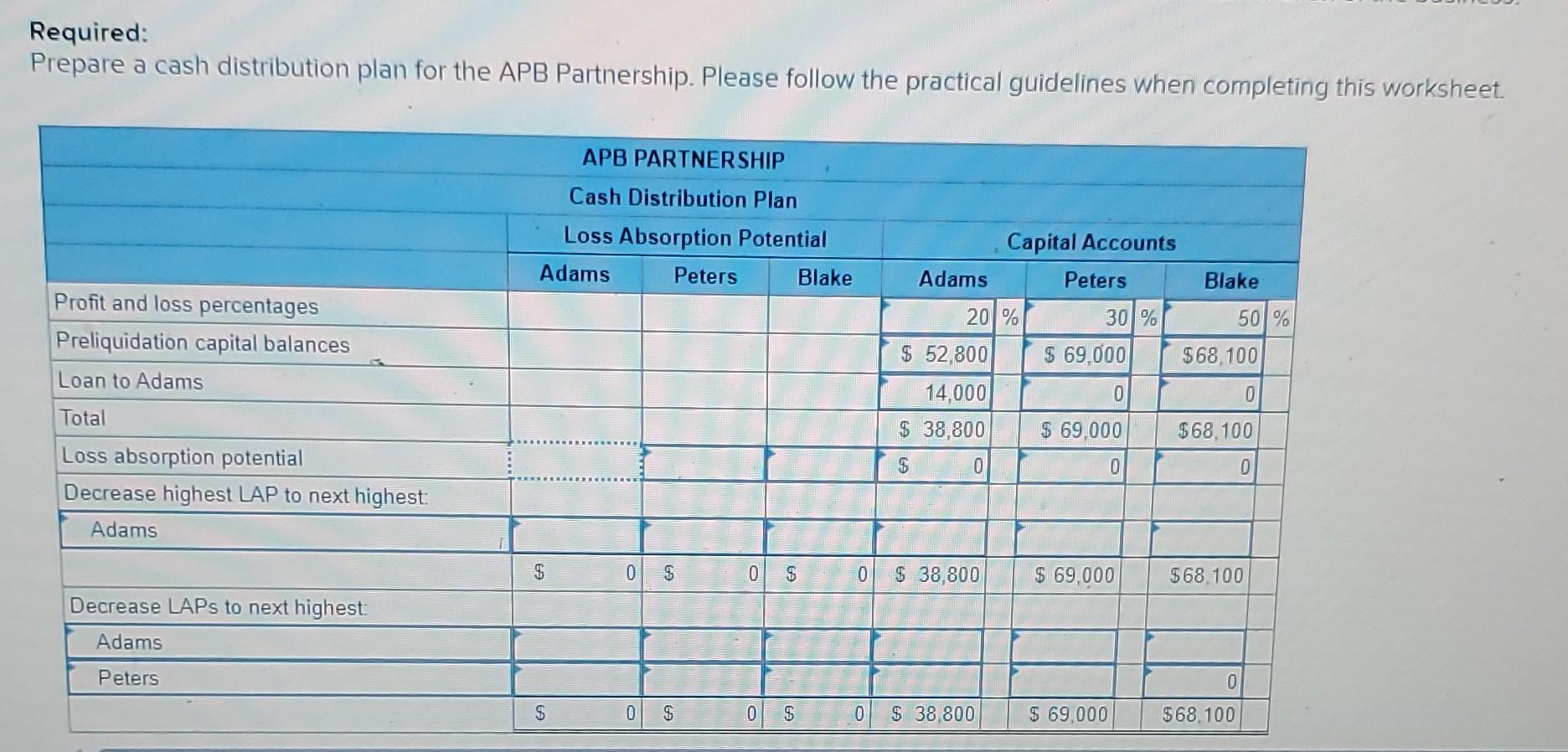 Adams, Peters, and Blake share profits and losses for | Chegg.com