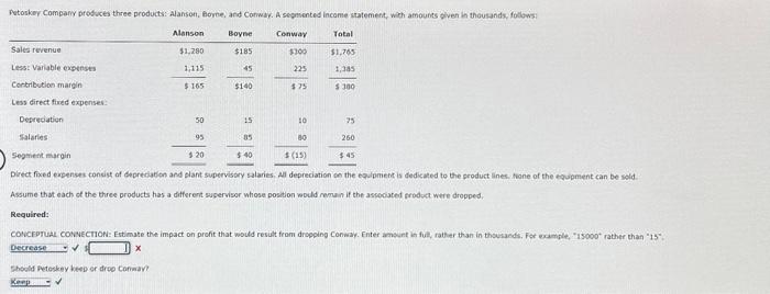 Solved Direct fixed expenses consist of depretiabion and | Chegg.com