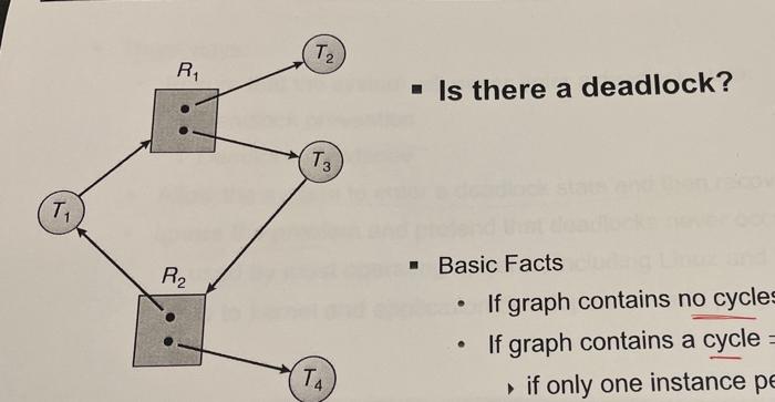 Solved - Is there a deadlock? Basic Facts - If graph | Chegg.com