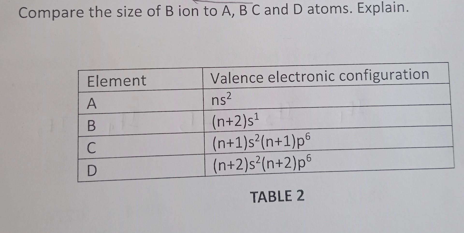 Solved Compare the size of B ion to A,BC and D atoms. | Chegg.com