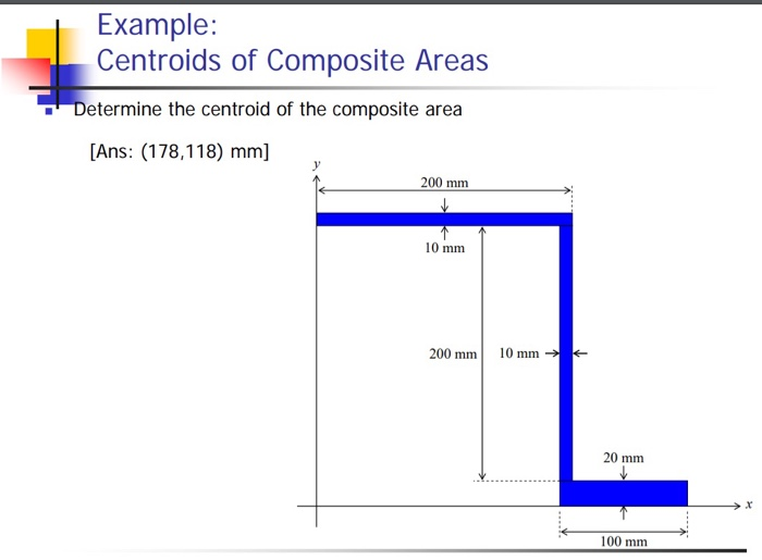 Solved Example: Centroids of Composite Areas Determine the | Chegg.com