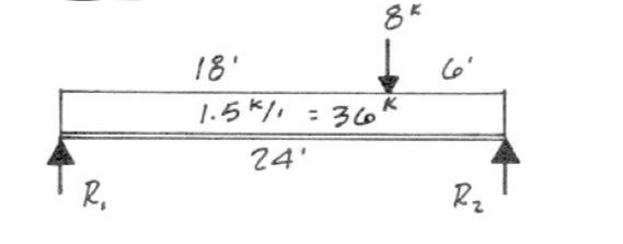 Solved Determine the shear stress @ distance x ’from left | Chegg.com
