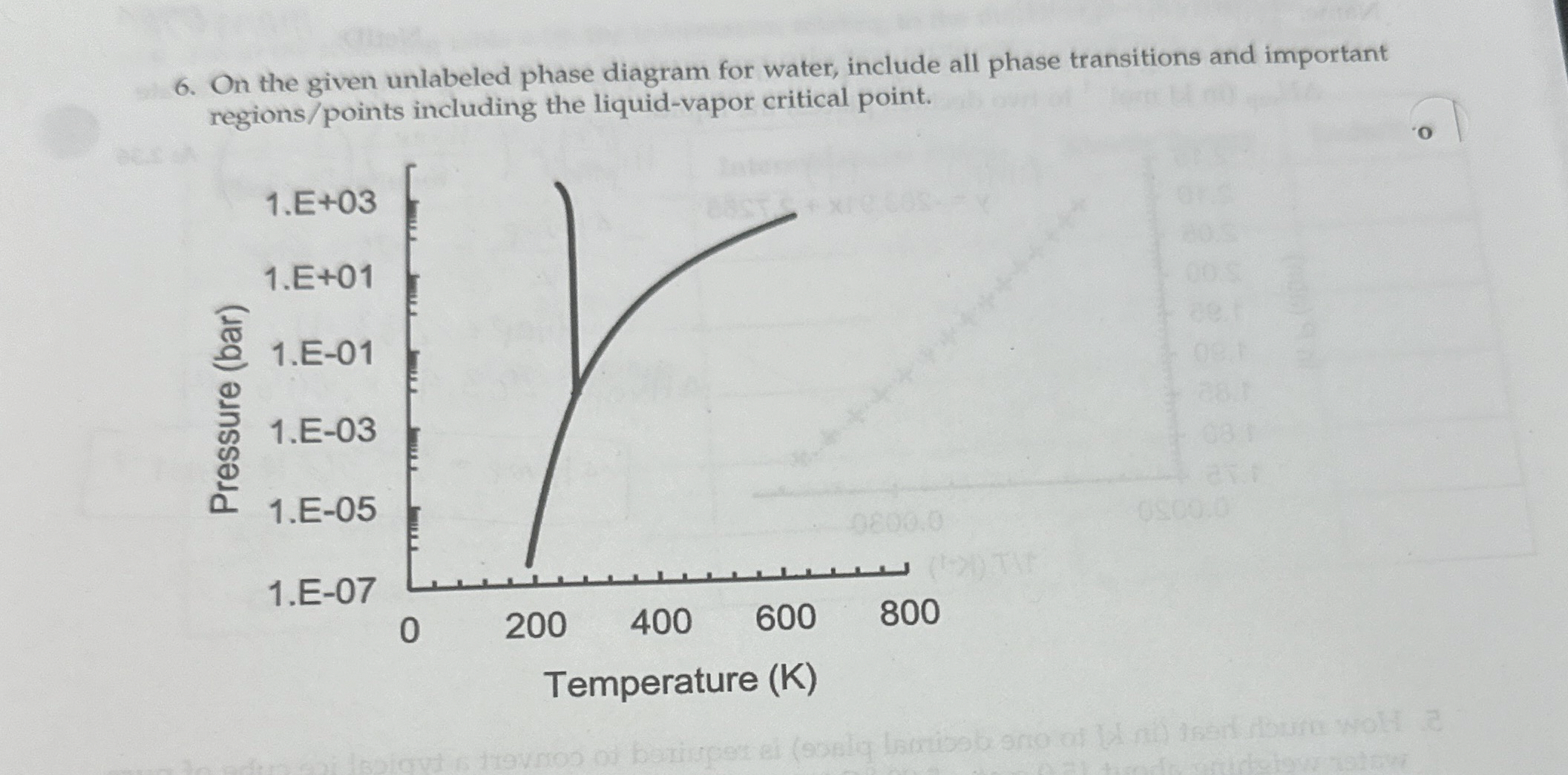 Solved On the given unlabeled phase diagram for water, | Chegg.com