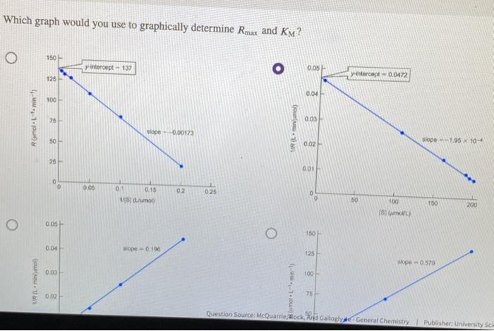 Which graph would you use to graphically determine | Chegg.com
