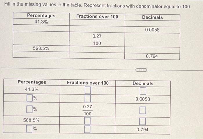 Solved Fill in the missing values in the table. Represent | Chegg.com