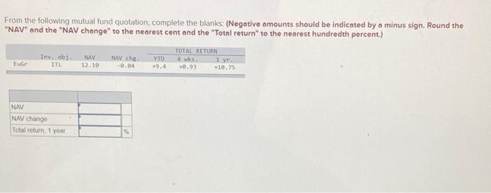 Solved From the following mutual fund quotation, complete | Chegg.com
