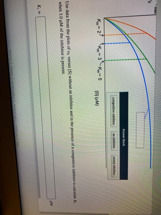 Solved The graph shows three plots of velocity (vo) versus | Chegg.com