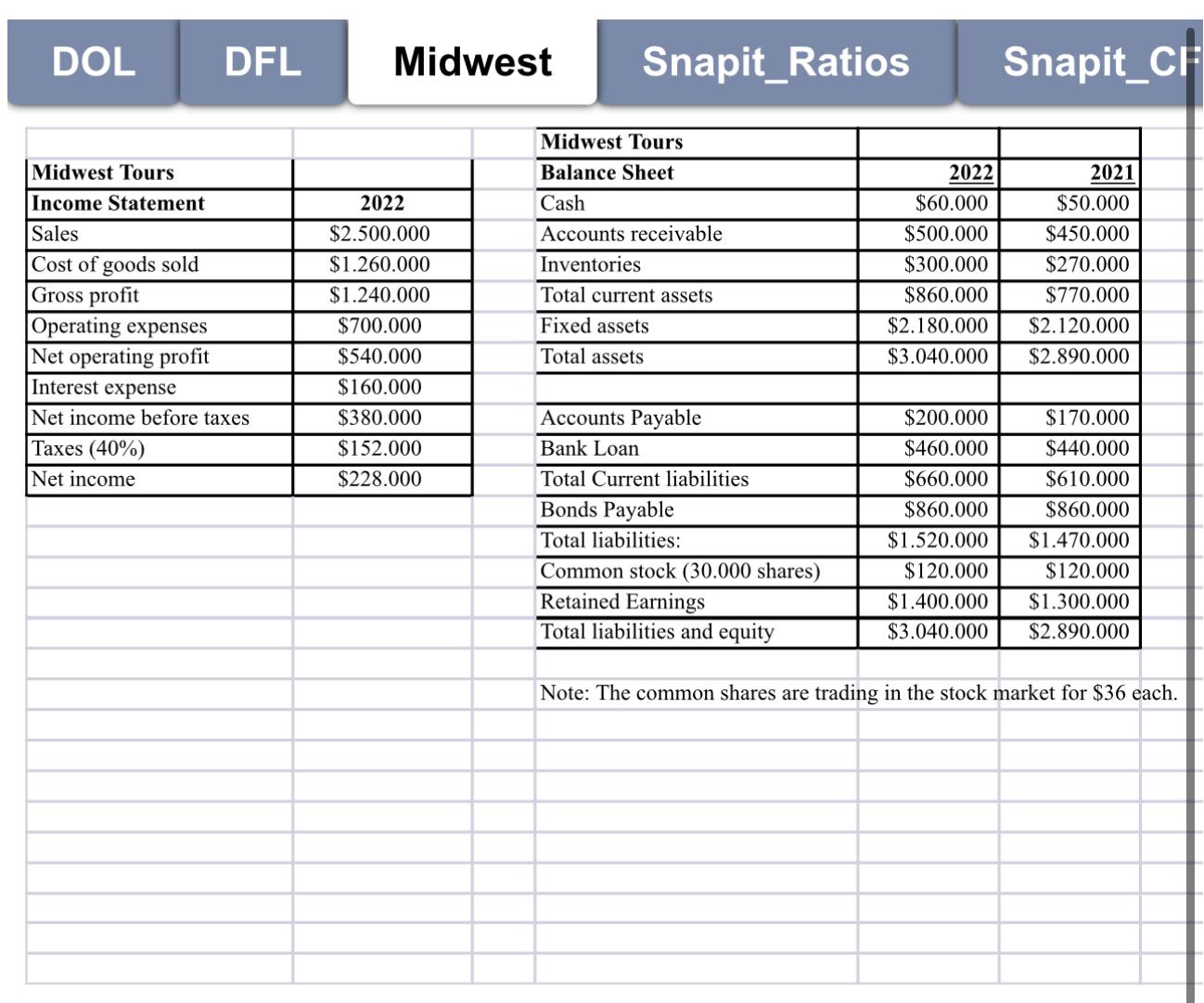 DOLDFLMidwestSnapit_RatiosSnapit_\table[[Midwest | Chegg.com