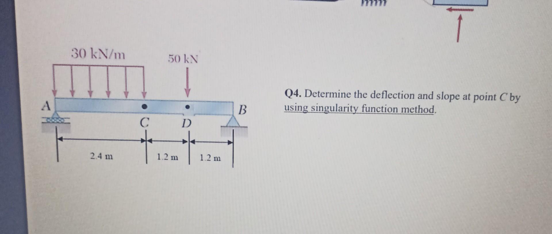 Solved Q4. Determine the deflection and slope at point C by | Chegg.com