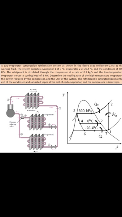 Solved A two-evaporator compression refrigeration system as | Chegg.com