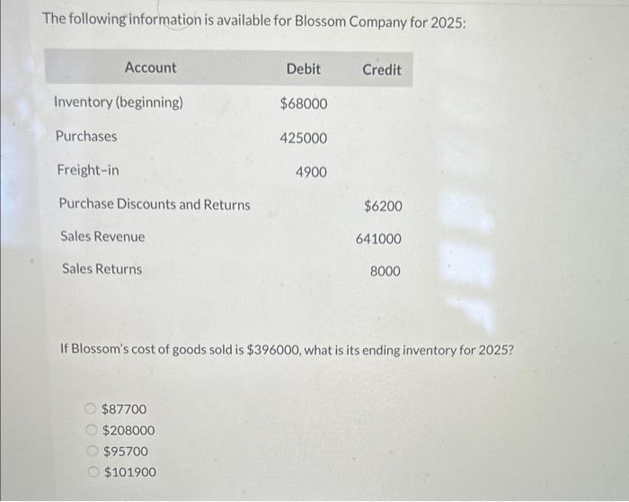 Solved The following information is available for Blossom | Chegg.com