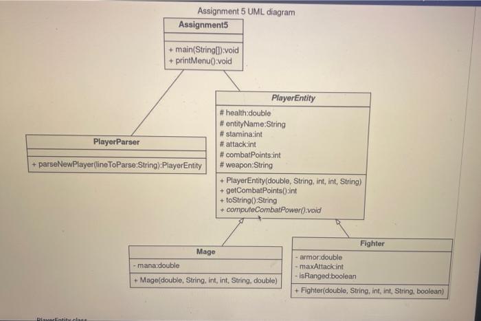 Solved Assignment 5 UML diagramlo late assignments will be | Chegg.com