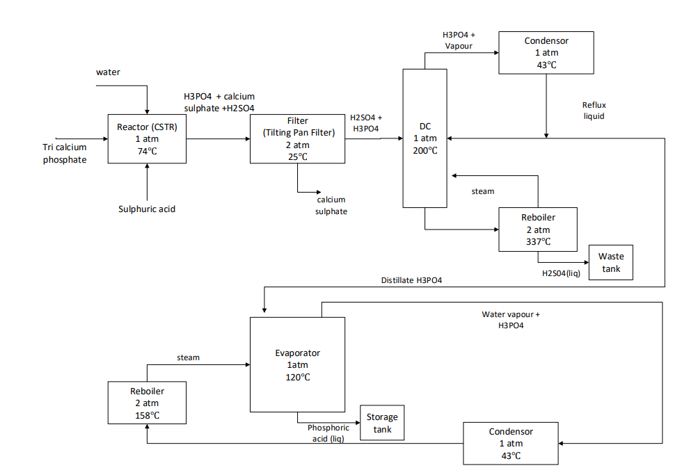 based on block diagram above calculate step by step | Chegg.com